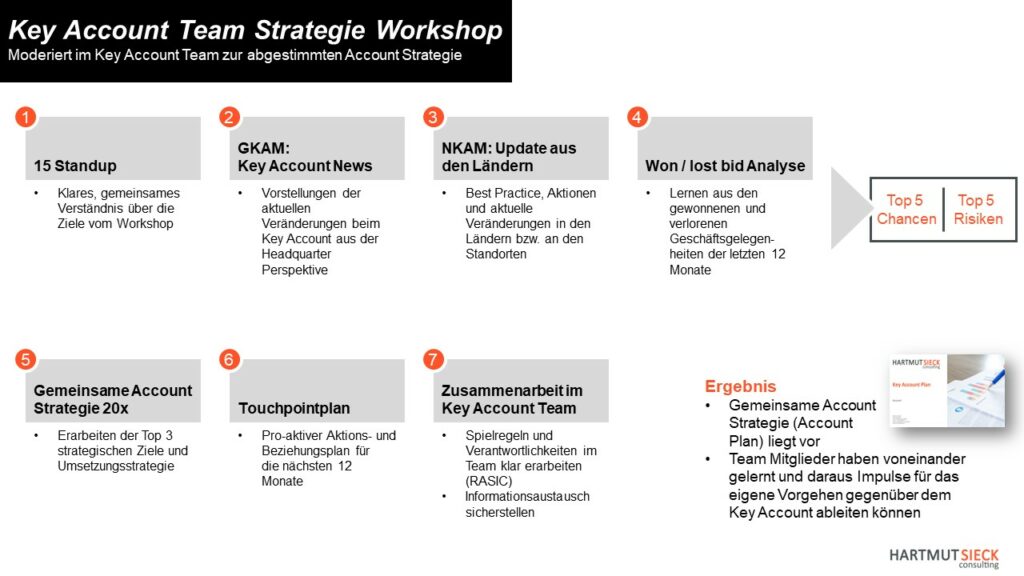 Key Account Strategie Workshop